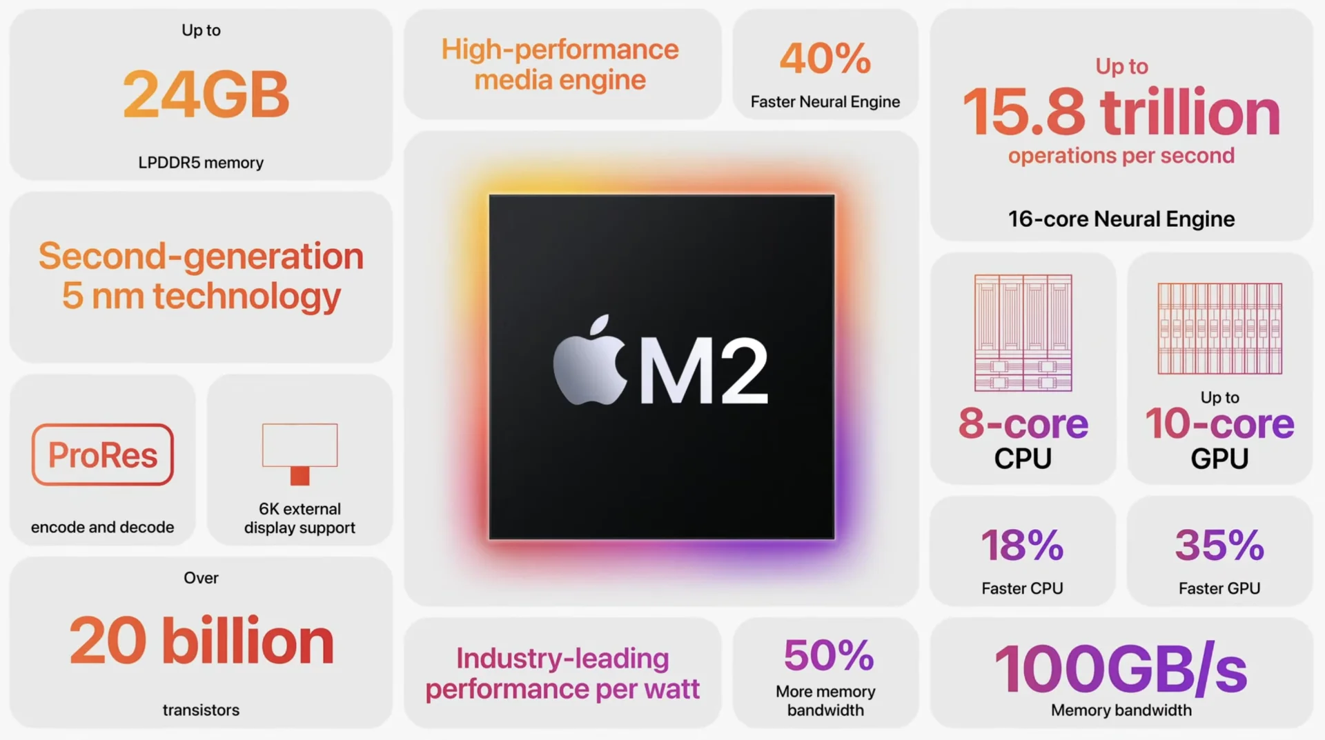 Apple M2 Vs Intel Core I9 13th Gen Tech Journeyman
